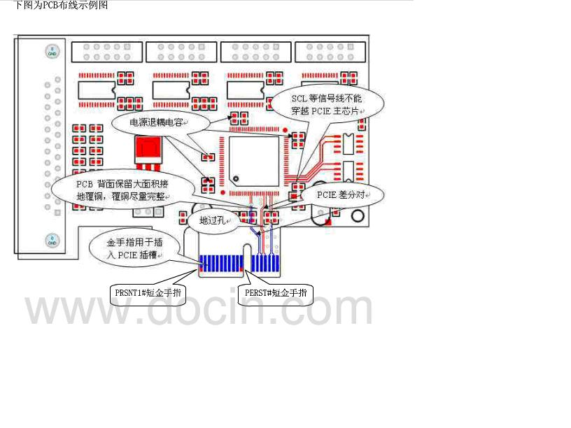 PCI-Express板卡PCB设计_带pcie的pcb板应该怎么画-CSDN博客