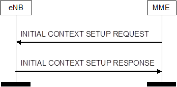[LTE 架构]E-Utran、E-UTRAN接口、及LTE网络的结构-CSDN博客