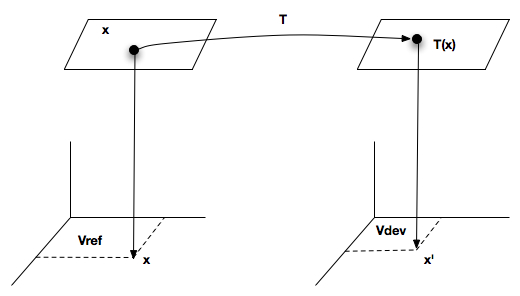 iOS：Core Motion 框架的介绍和使用-CSDN博客