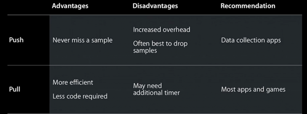 iOS：Core Motion 框架的介绍和使用-CSDN博客