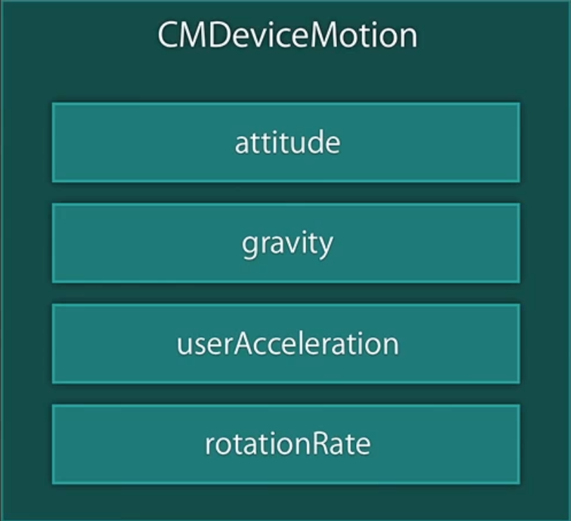 iOS：Core Motion 框架的介绍和使用-CSDN博客