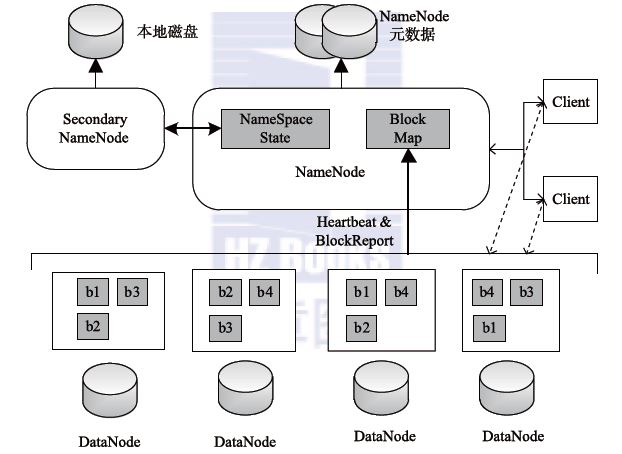 分布式文件系统 Hdfs Hdfs全称是hadoop Distributed Systemhdfs是什么的缩写 Csdn博客 3236