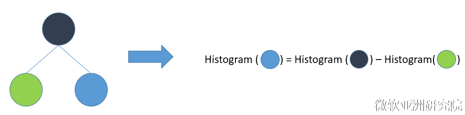 LightGBM安装教程-CSDN博客