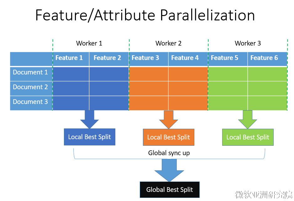 LightGBM安装教程-CSDN博客