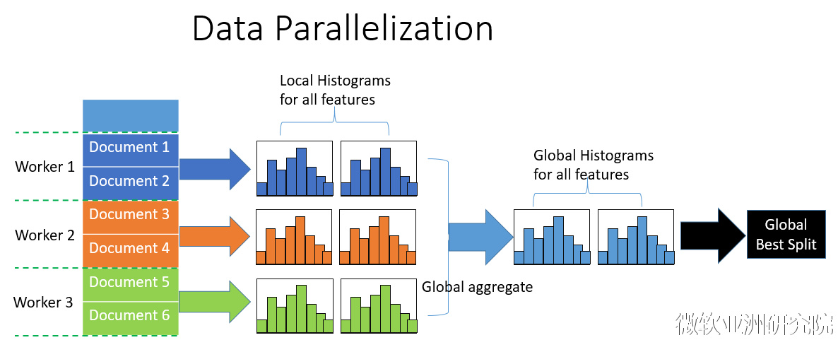 LightGBM安装教程-CSDN博客