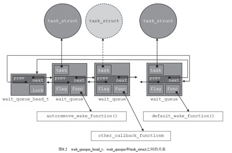 dma-fence简析以及使用demo_dma fence-CSDN博客