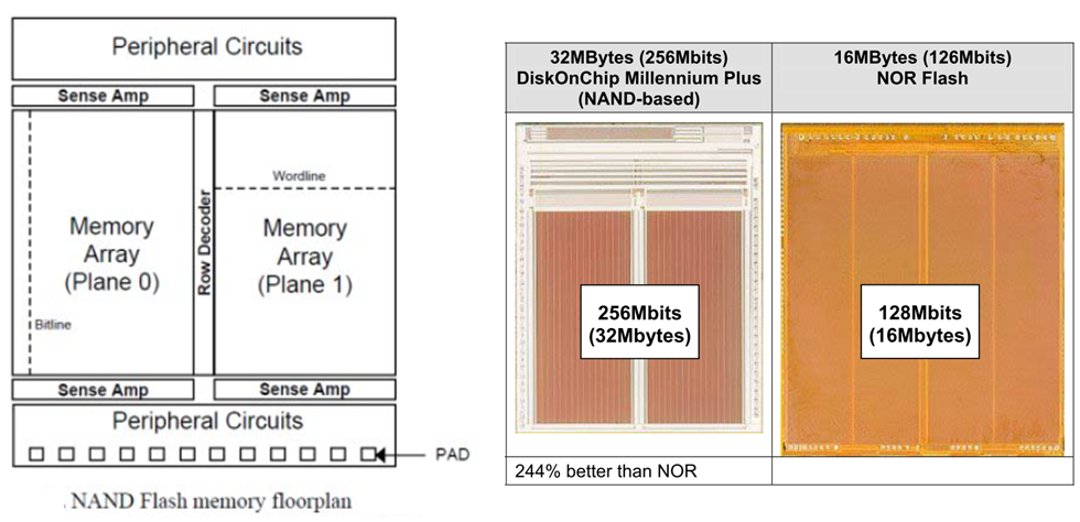 NOR FLASH和NAND FLASH基本结构和特点_nor flash和nand flash的区别和应用领域-CSDN博客