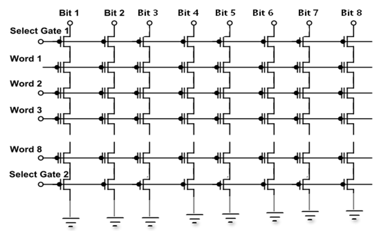 NOR FLASH和NAND FLASH基本结构和特点_nor flash和nand flash的区别和应用领域-CSDN博客