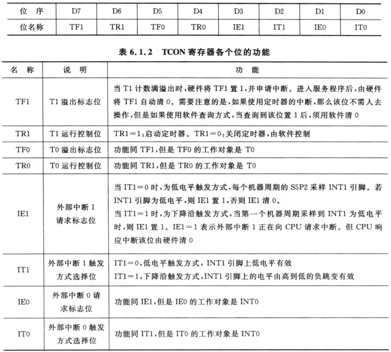 51单片机入门 - 定时/计数器原理及结构（T0和T1）_51单片机定时器t0是什么-CSDN博客