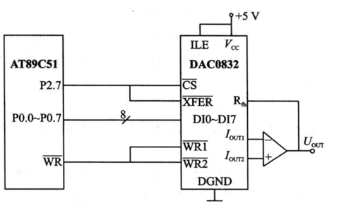 基于单片机的D/A三角波发生器设计（电路+程序）_8031外扩dac0832,实现三角波形输出。给出电路原理图及程序清单-CSDN博客