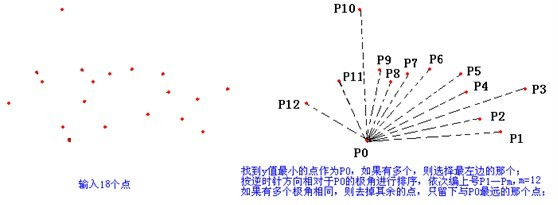 Opencv学习6：凸包算法详解及代码示例opencv凸包算法 Csdn博客 
