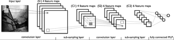 CNN、DNN、RNN的区别与联系_cnn dnn rnn 区别-CSDN博客