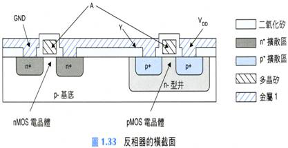 从CMOS到触发器（一）_mos触发器-CSDN博客