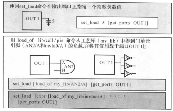 Design Compiler —— 环境、设计规则和面积约束（七） Set Operating Conditions Csdn博客