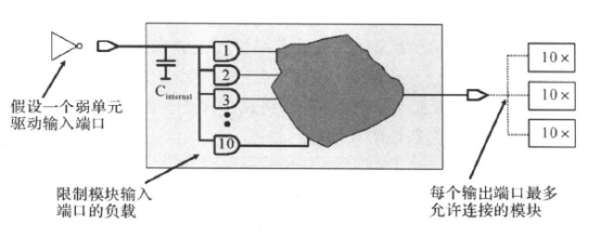 Design Compiler （七）——环境、设计规则和面积约束_design rules看最小电容-CSDN博客