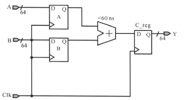 Design Compiler （十一）——其他的时序约束选项（二）_disabling timing arc between pins 鈥楥k鈥檃nd 'q' on c-CSDN博客