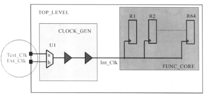 Design Compiler （十一）——其他的时序约束选项（二）_disable timing arc between-CSDN博客