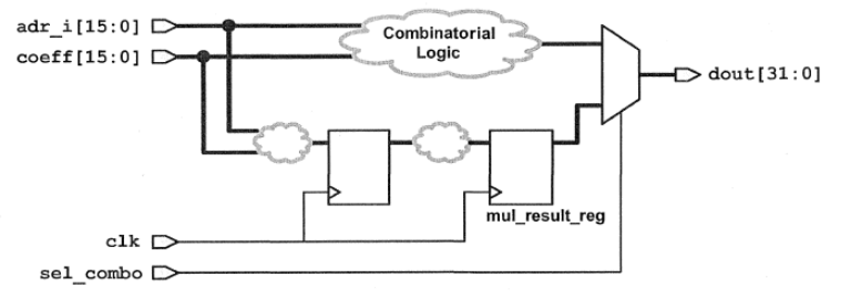 Design Compiler （十一）——其他的时序约束选项（二）_disable timing arc between-CSDN博客