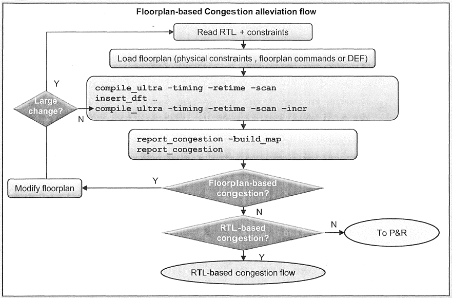 Design Compiler （十三）——Design Compliler中常用到的命令（示例）总结_design complier退出命令 ...