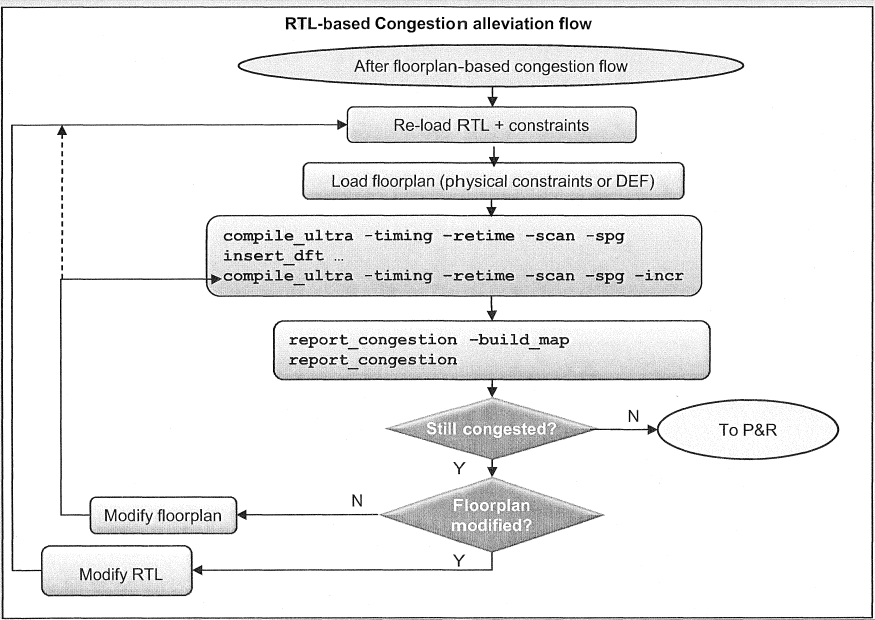 Design Compiler （十三）——Design Compliler中常用到的命令（示例）总结_design complier退出命令-CSDN博客