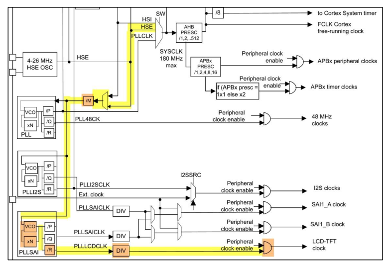 LTDC/DMA2D - LCD display - Programmer Sought