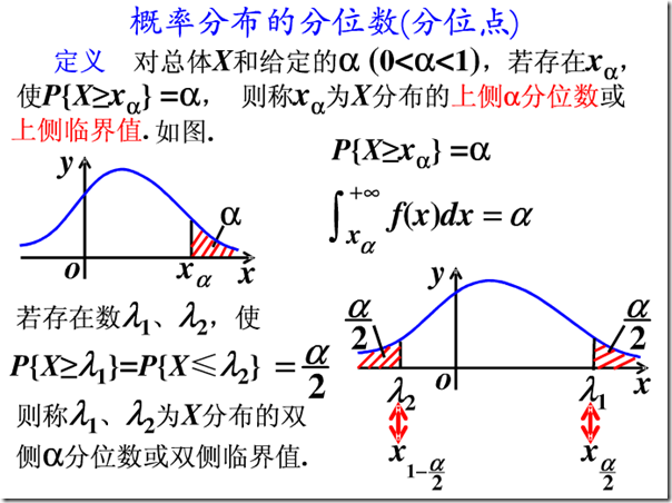 分位数quantile统计学分位数计算 Csdn博客 