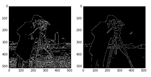 九、skimage图像简单滤波_skimage.filters.gabor-CSDN博客