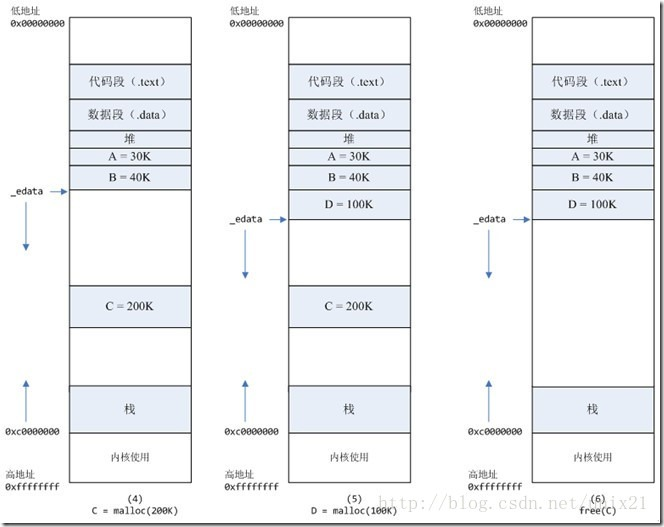 linux环境内存分配原理 mallocinfo_mallinfo-CSDN博客