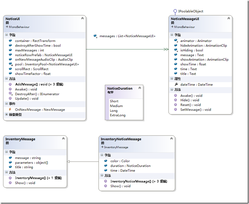 【Unity3D插件】Inventory Pro插件分享《游戏背包系统》-CSDN博客