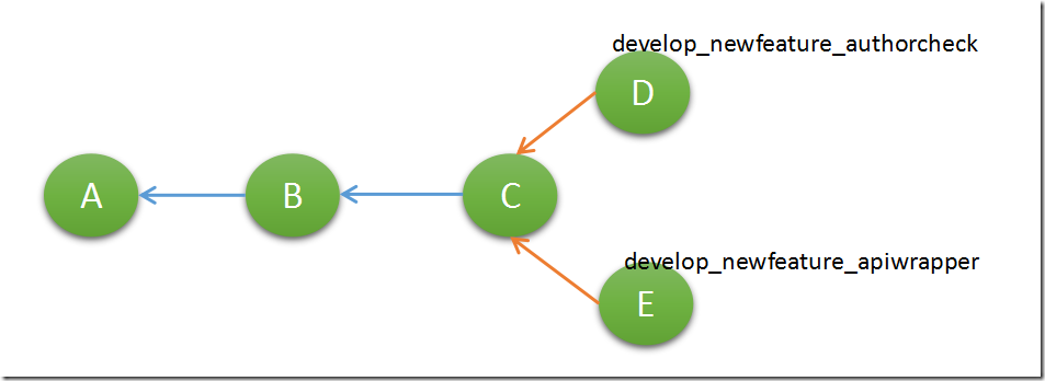 git pull --rebase 详解-CSDN博客