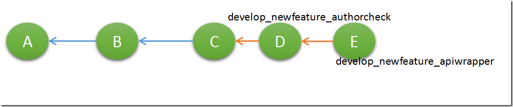 git pull --rebase 详解-CSDN博客