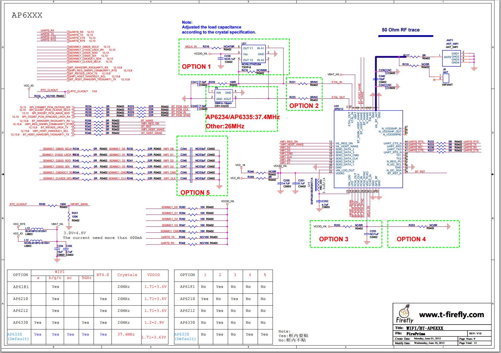AMPAK正基AP6xxx系列模块区别_ap6476-CSDN博客