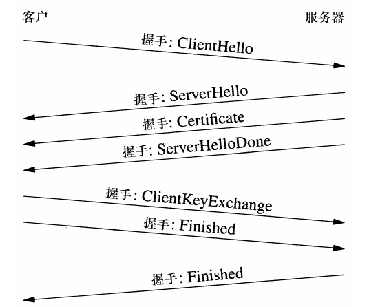 TSL/SSL 建立连接过程_讲讲tsl建立链接的过程-CSDN博客