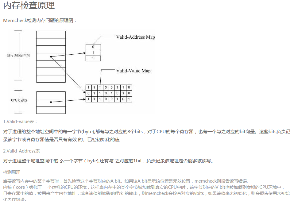 Valgrind的使用方法valgrind V Csdn博客 