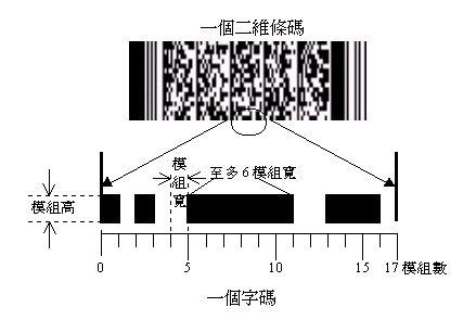 学习一下 PDF417 条码-CSDN博客