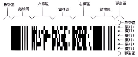 学习一下 PDF417 条码-CSDN博客