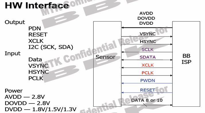 sensor 感光原理和输出格式，sensor图像采集原理_摄像头传感器的输入和输出是什么-CSDN博客