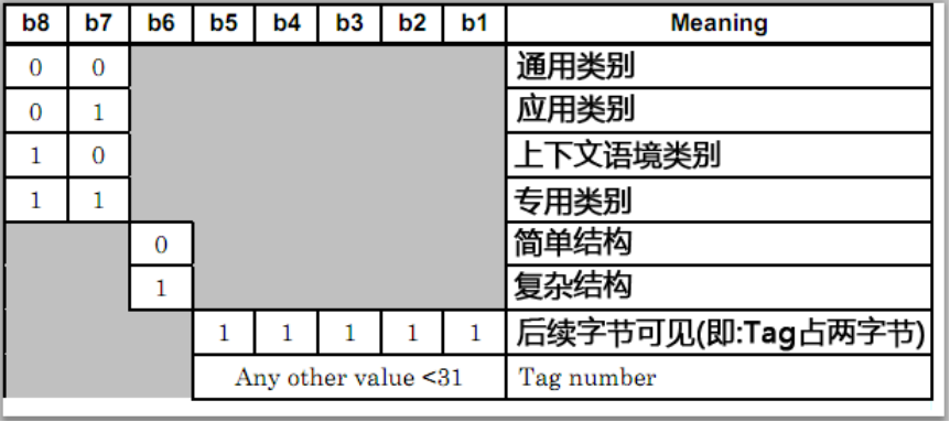 学习TLV数据结构_tlv结构-CSDN博客