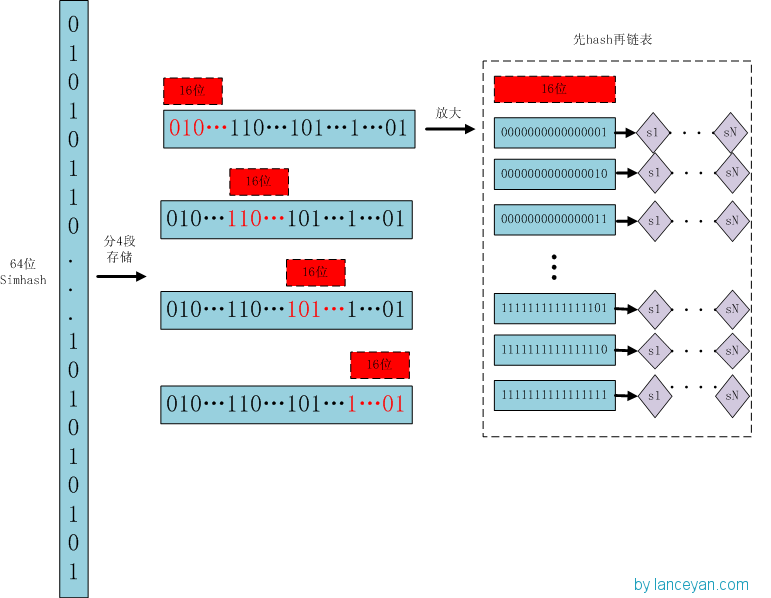 海量文本相似度计算_海量文本 计算相似度-CSDN博客