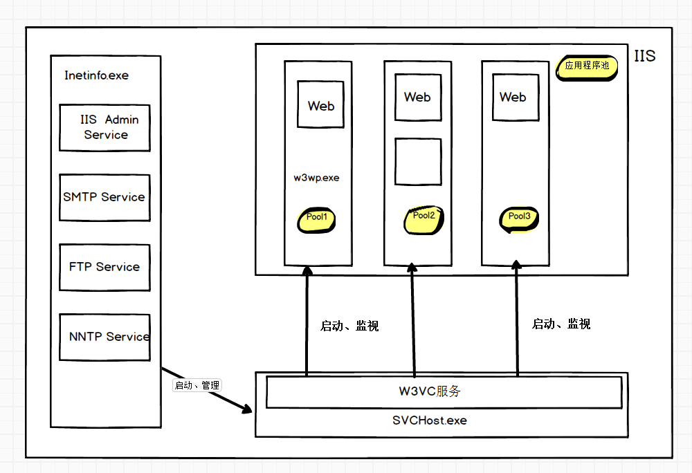 IIS执行原理_iis原理-CSDN博客