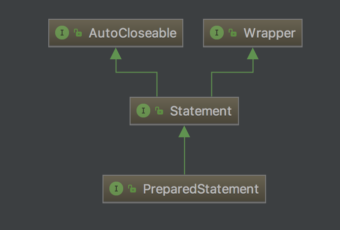 预编译语句(Prepared Statements)介绍，以MySQL为例-CSDN博客
