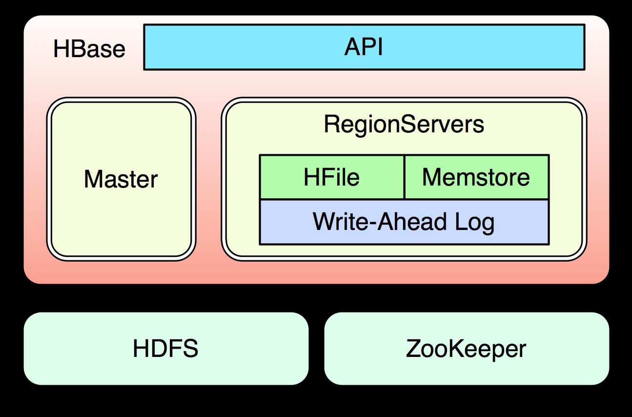 hdfs+zookeeper+hbase分布式在k8s中部署（本文已过期）-CSDN博客