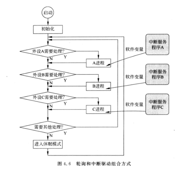 《cortex M0权威指南》之cortex M0编程入门m0内核不通过库函数如何设置io Csdn博客 
