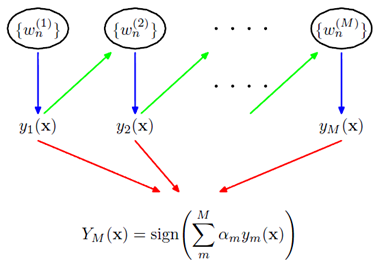 从零开始：白话sklearn.ensemble.GradientBoostingRegressor_gradientboostingregressor参数-CSDN博客