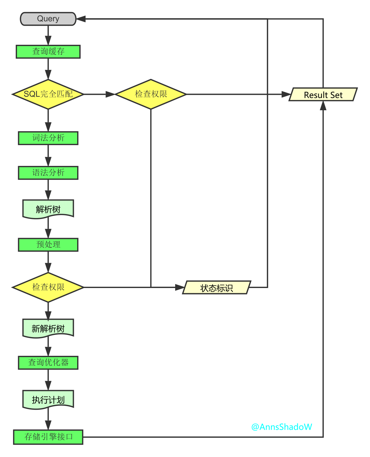 Mysql总体架构查询执行流程语句执行顺序mysql数据查询整体流程 Csdn博客 7668