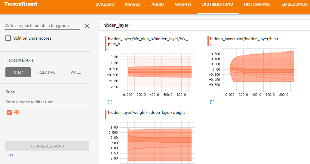使用Tensorboard查看训练过程(tf.summary.FileWriter)_tensorboard 看训练集-CSDN博客