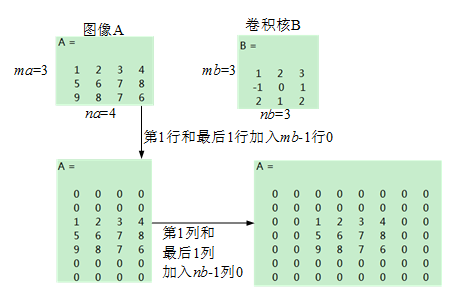 MATLAB卷积运算解释(conv、conv2、convn)_matlab表示卷积公式-CSDN博客