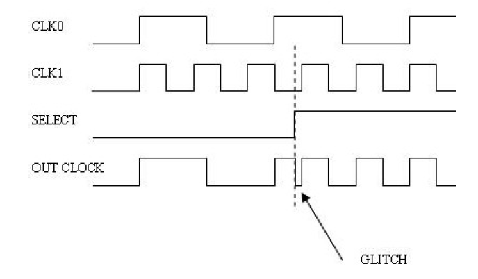 VERILOG | 组合逻辑的Glitch与时序逻辑的亚稳态_verilog glitch-CSDN博客