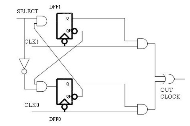 VERILOG | 组合逻辑的Glitch与时序逻辑的亚稳态_verilog glitch-CSDN博客