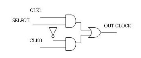 VERILOG | 组合逻辑的Glitch与时序逻辑的亚稳态_verilog glitch-CSDN博客